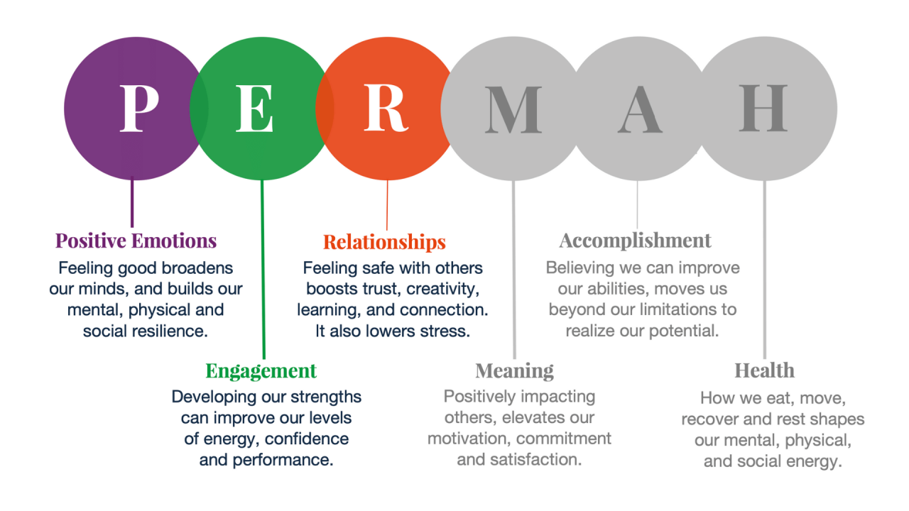 Using PERMAH for your POSITIVE DUTY - Ridgeline Human Resources